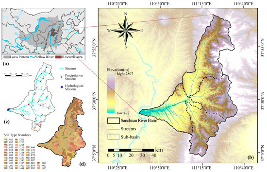Multi-Scale Effect of Land Use Landscape on Basin Streamflow Impacts in ...
