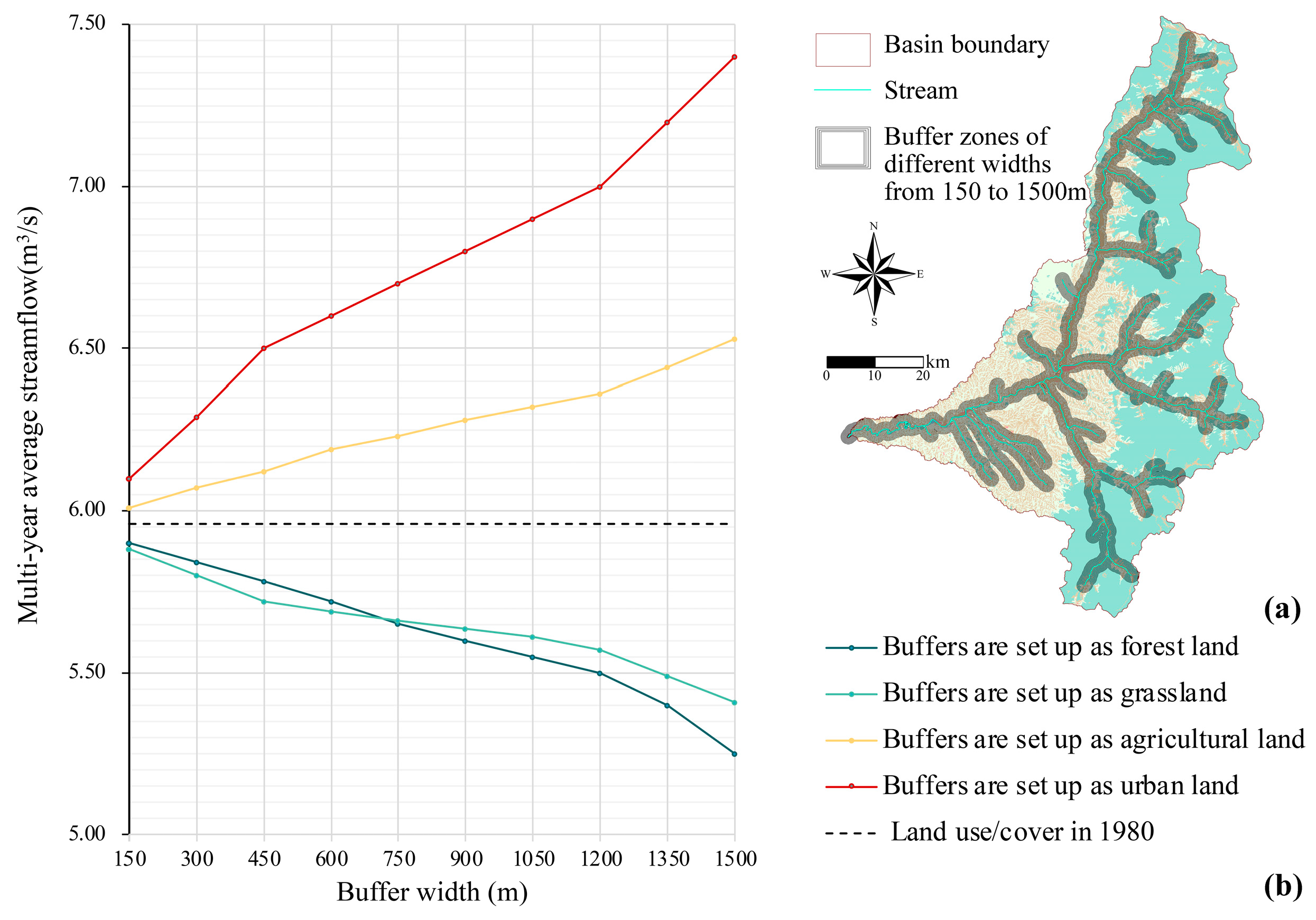 Multi-Scale Effect of Land Use Landscape on Basin Streamflow Impacts in Loess Hilly and Gully ...