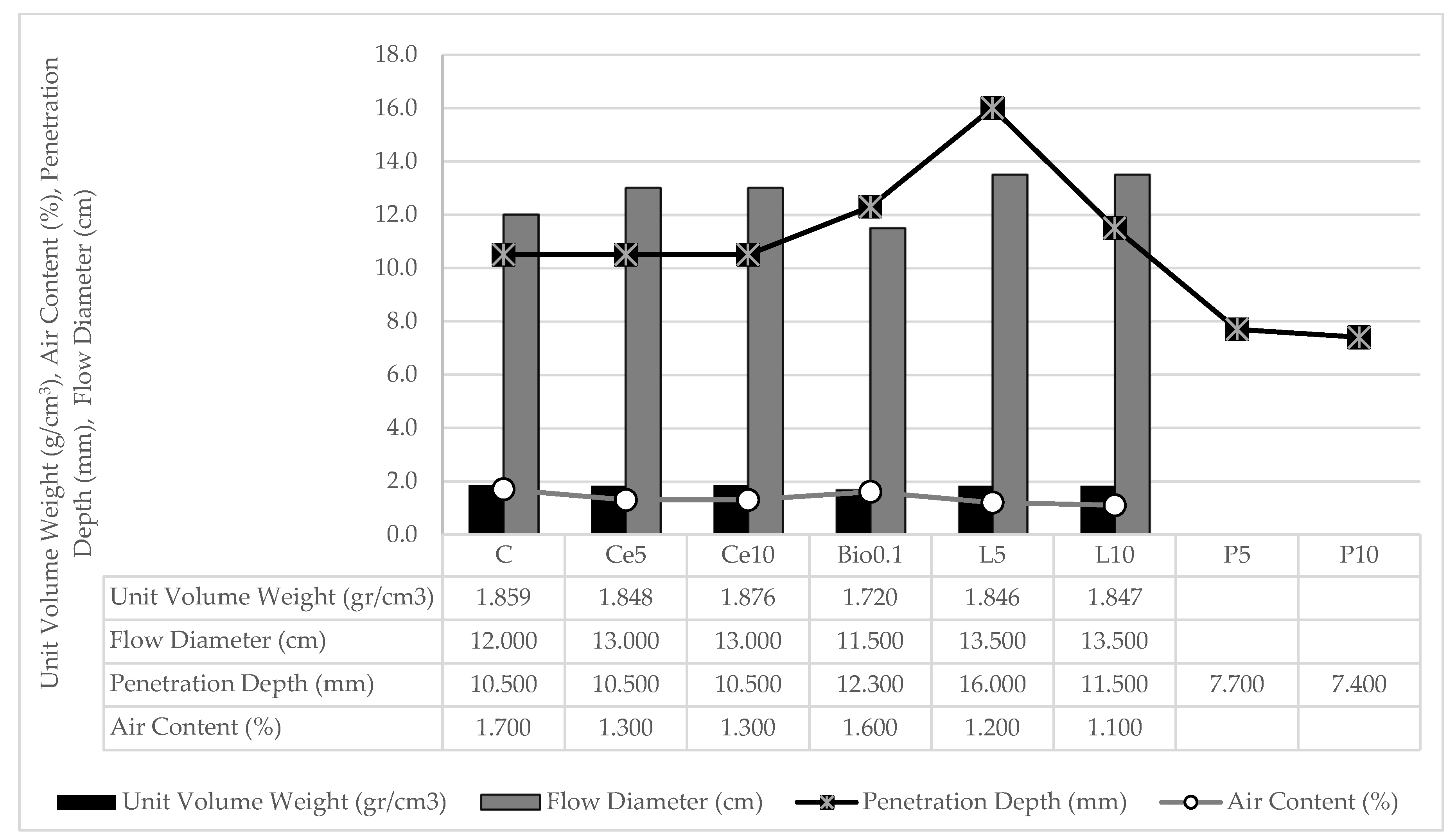 Enhancing Sustainable Road Construction: Evaluation of the Mechanical ...