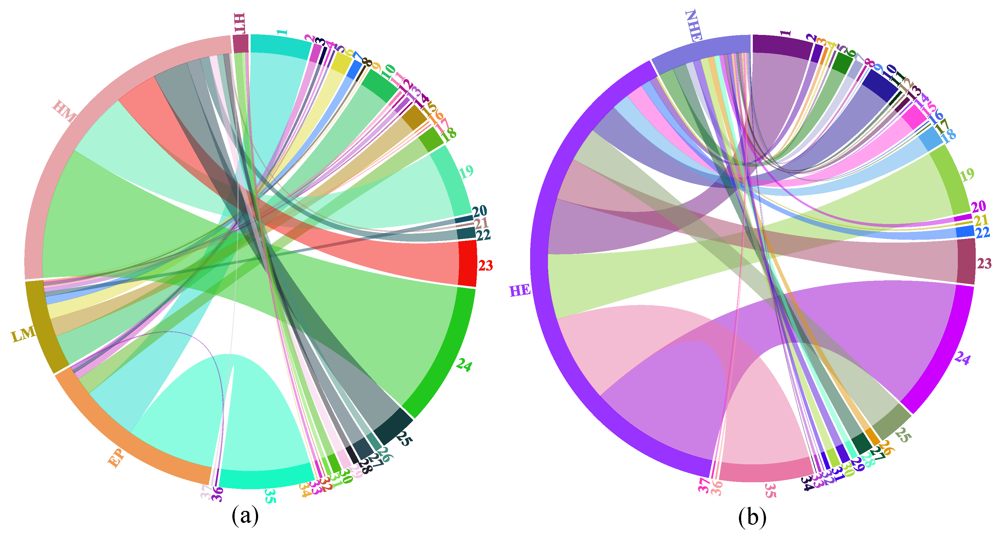 Research on Industrial CO2 Emission Intensity and Its Driving Mechanism ...