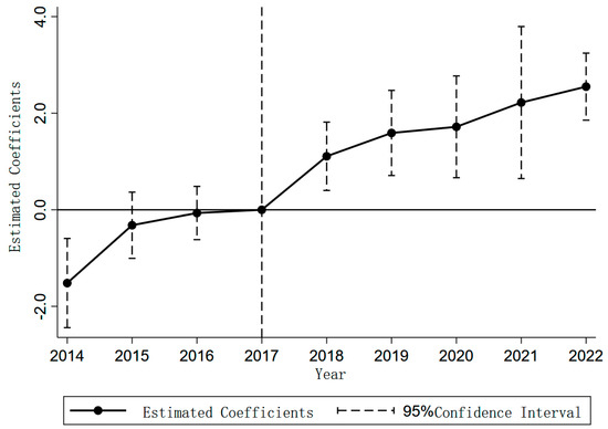 Impact and Mechanism Analysis of Environmental Protection Fee and Tax ...