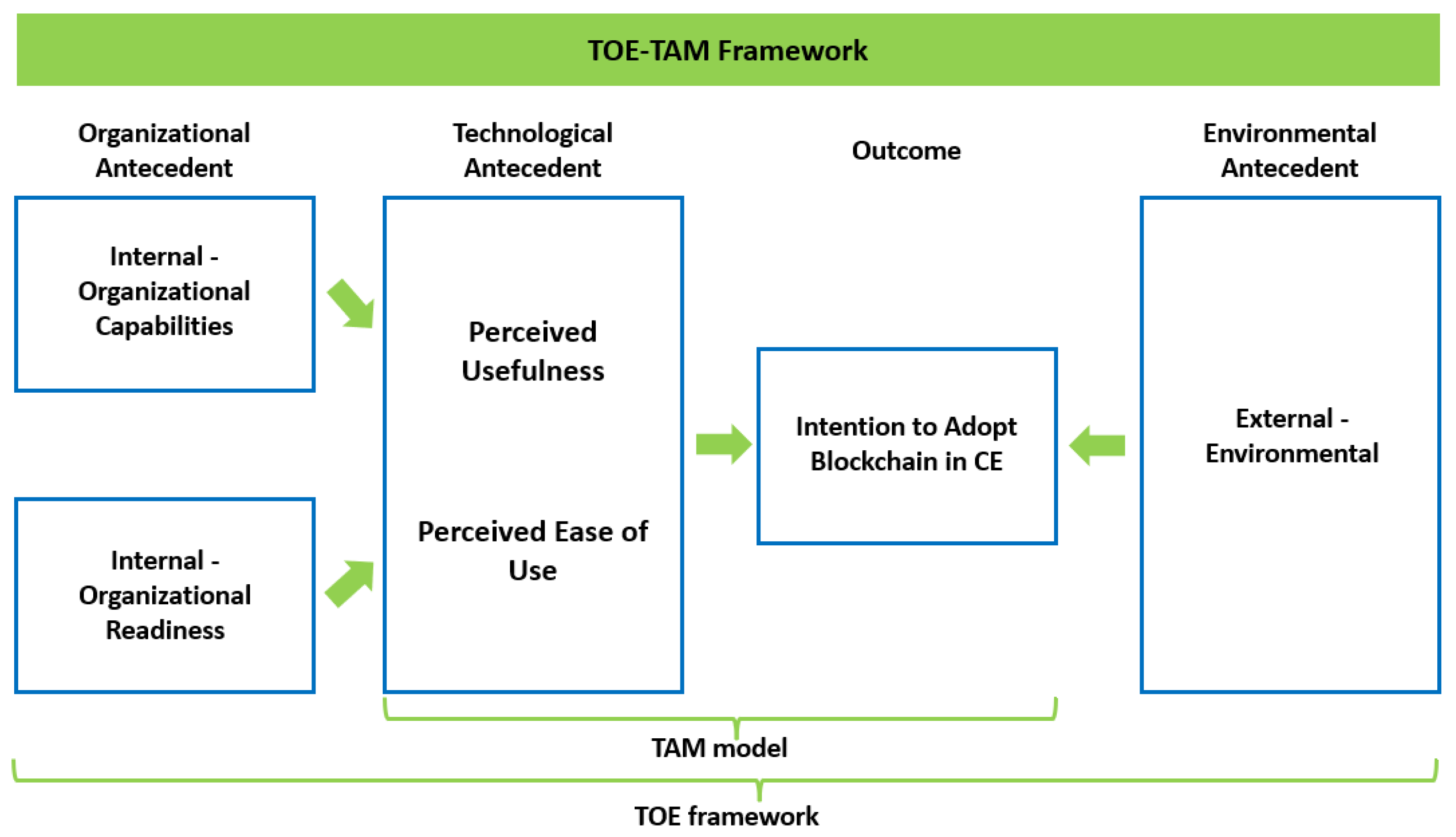 Blockchain Adoption for a Circular Economy in the Chinese Automotive ...