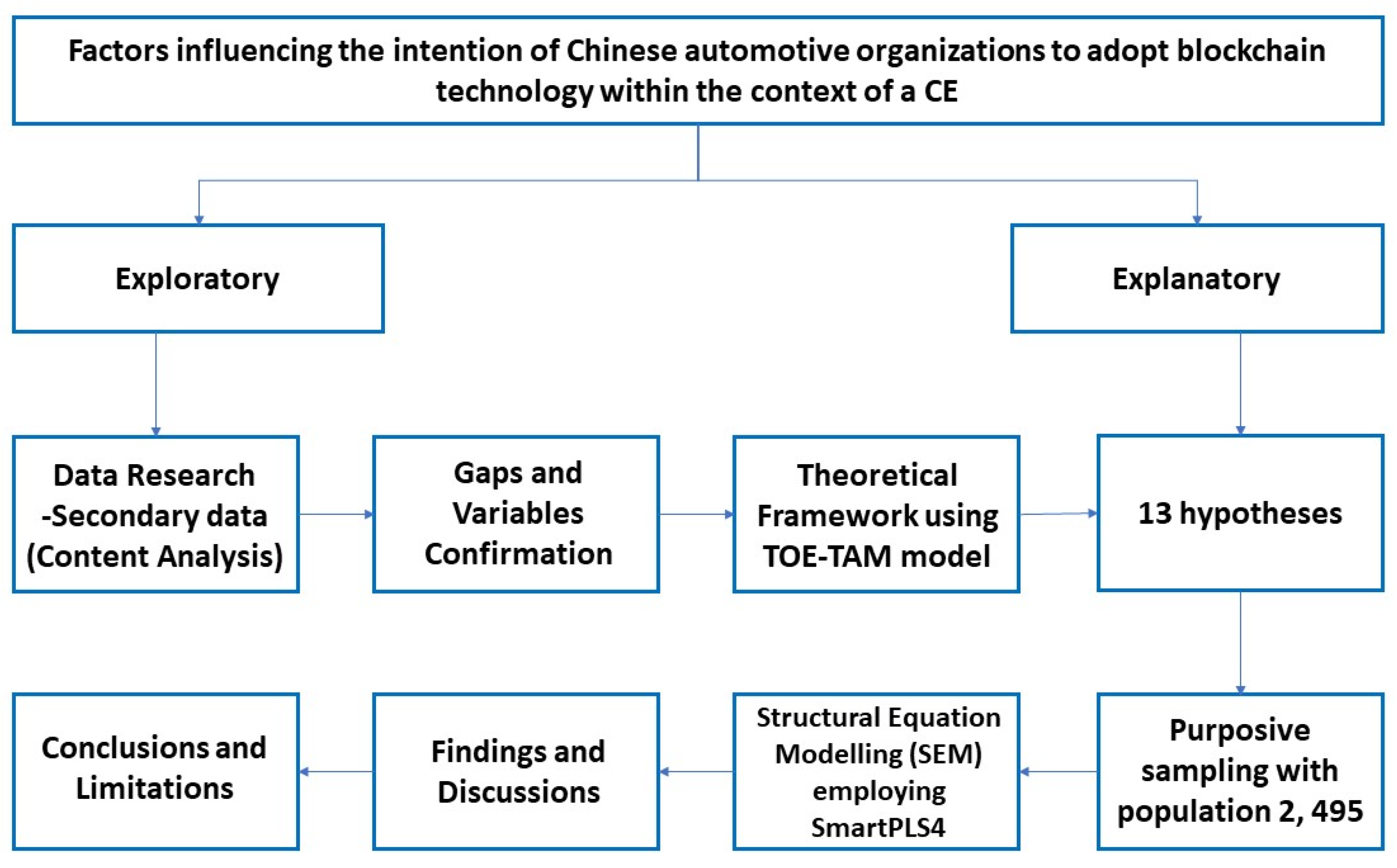 Blockchain Adoption for a Circular Economy in the Chinese Automotive ...