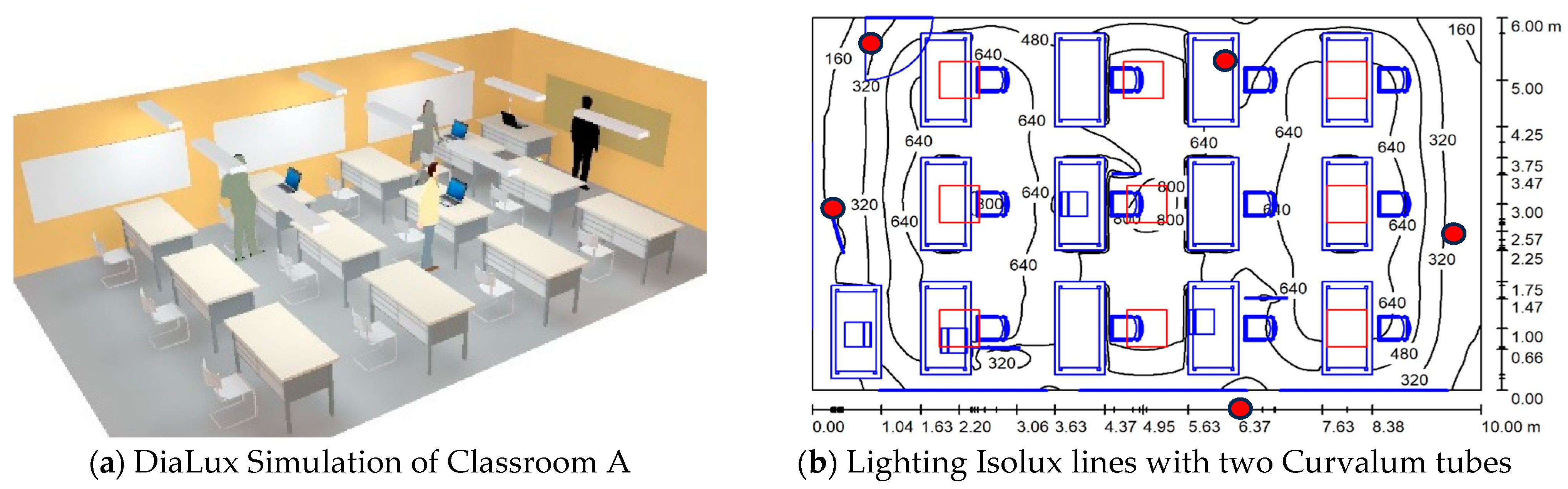 Sustainable Lighting Systems Implementation Methodology Aligned with ...