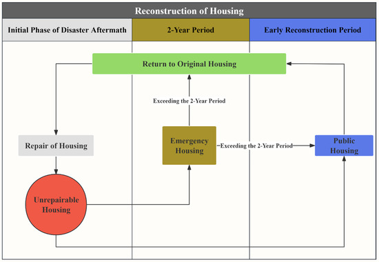 A Timeline-Based Study of the Early Reconstruction Phases in Ishikawa ...