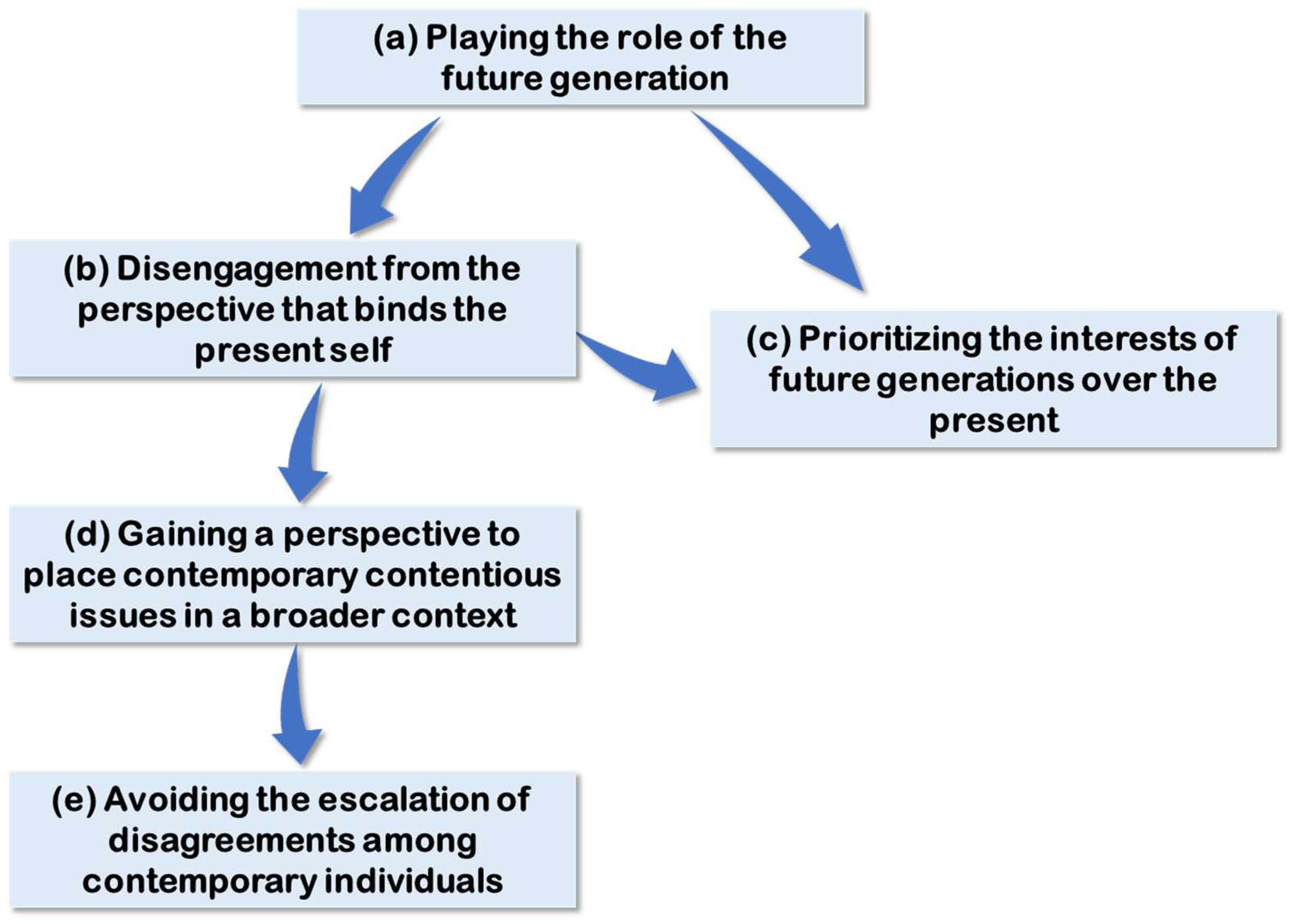 Infrastructure Decommissioning: A Brief Report on Embracing Future ...