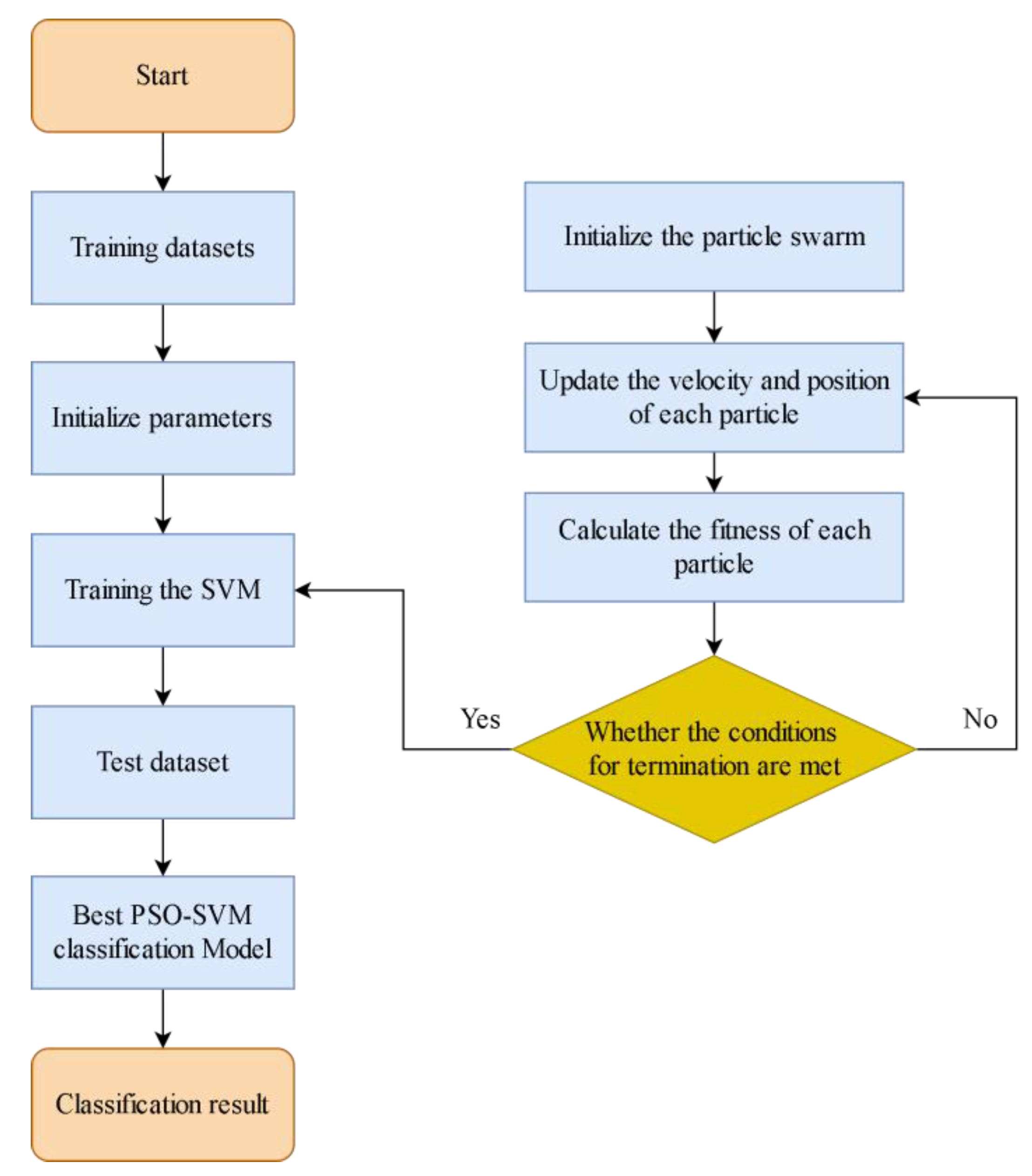 Girder Bridge Apparent Condition Rating Model Based on Machine Learning ...