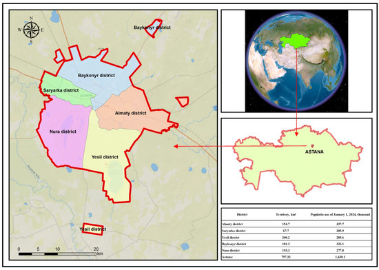 Sustainable Development of the Infrastructure of the City of Astana ...