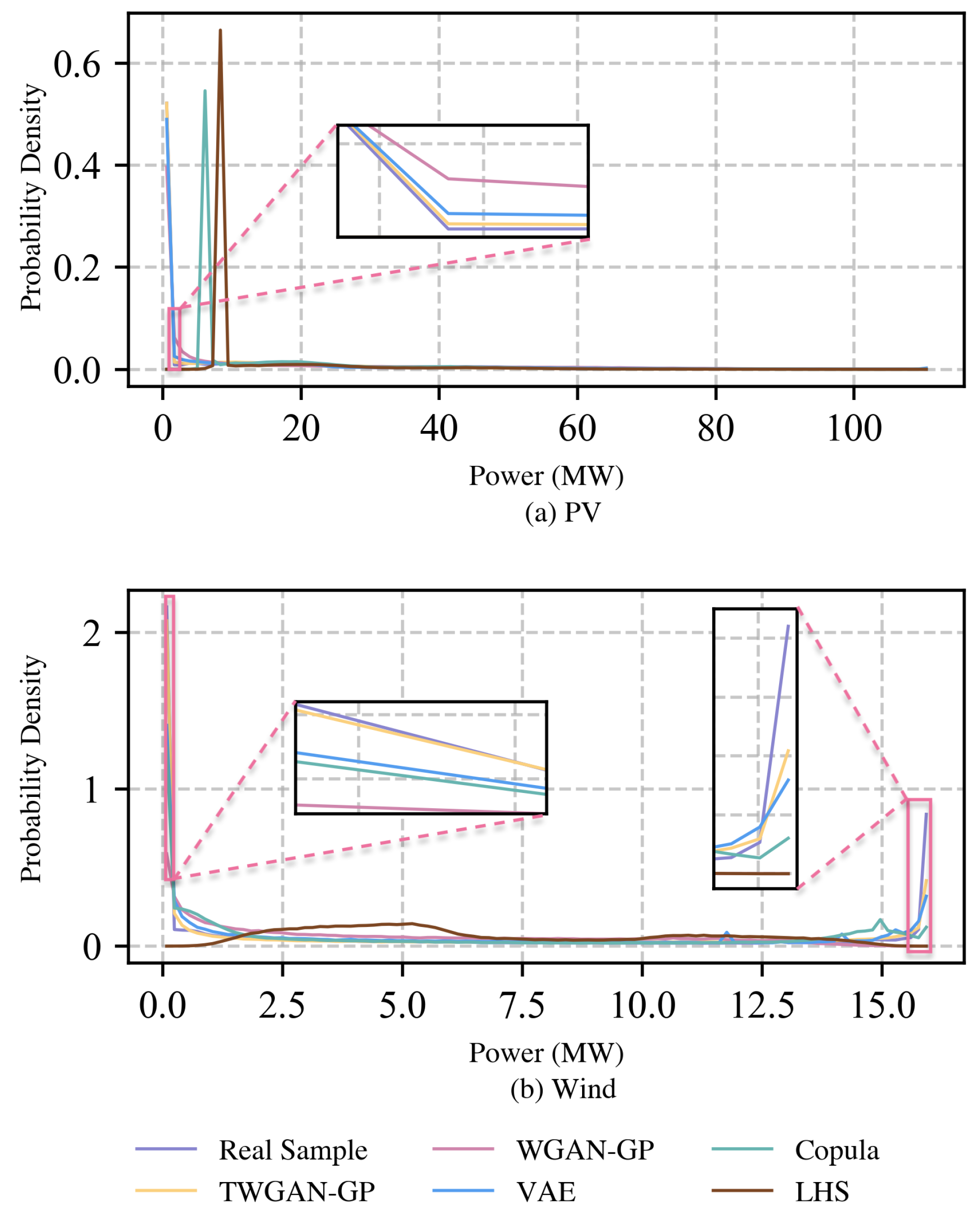 Short-Term Output Scenario Generation of Renewable Energy Using Transformer–Wasserstein ...