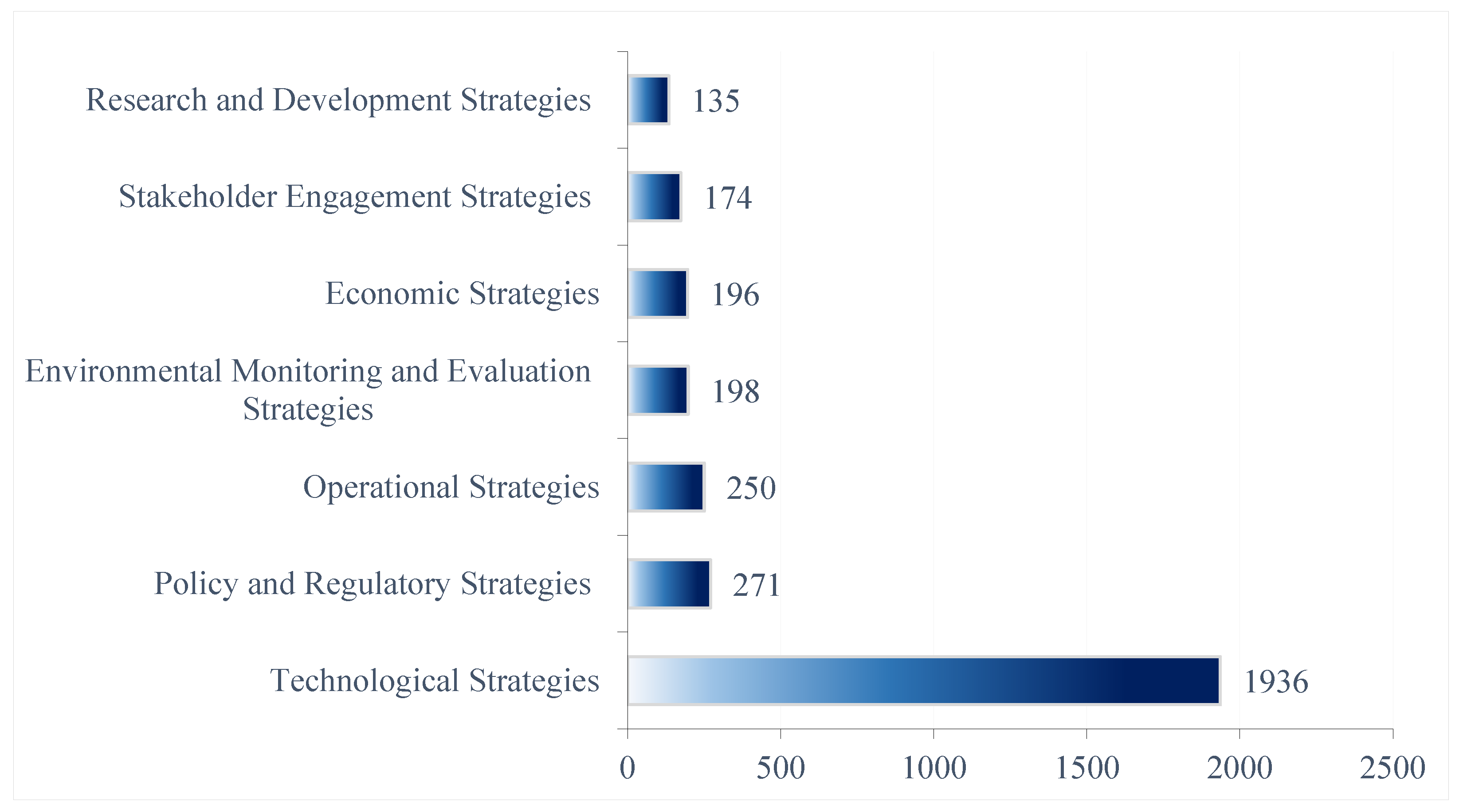 Unveiling the Contemporary Research Direction and Current Business ...