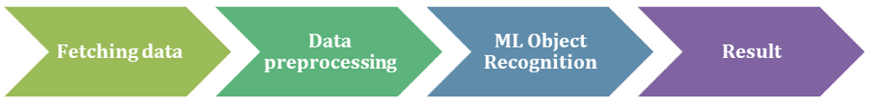 Evaluation of Pothole Detection Performance Using Deep Learning Models ...