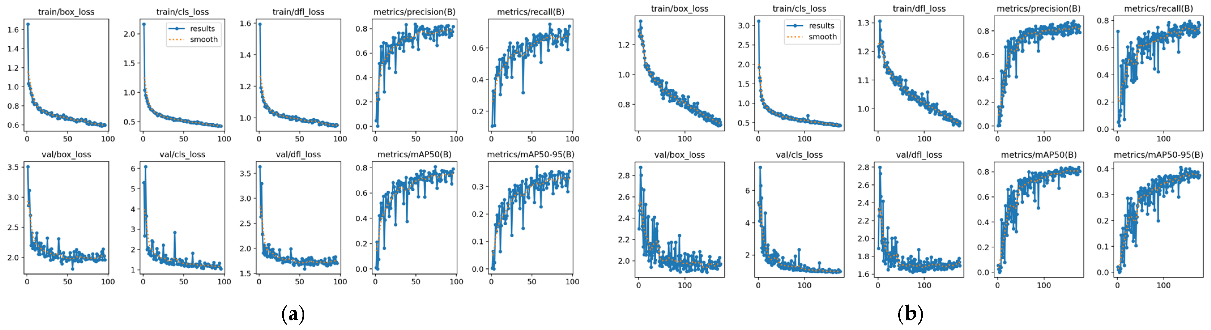 Evaluation of Pothole Detection Performance Using Deep Learning Models ...