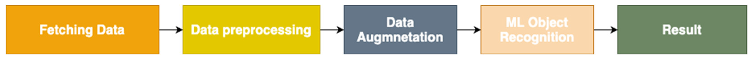 Evaluation of Pothole Detection Performance Using Deep Learning Models ...