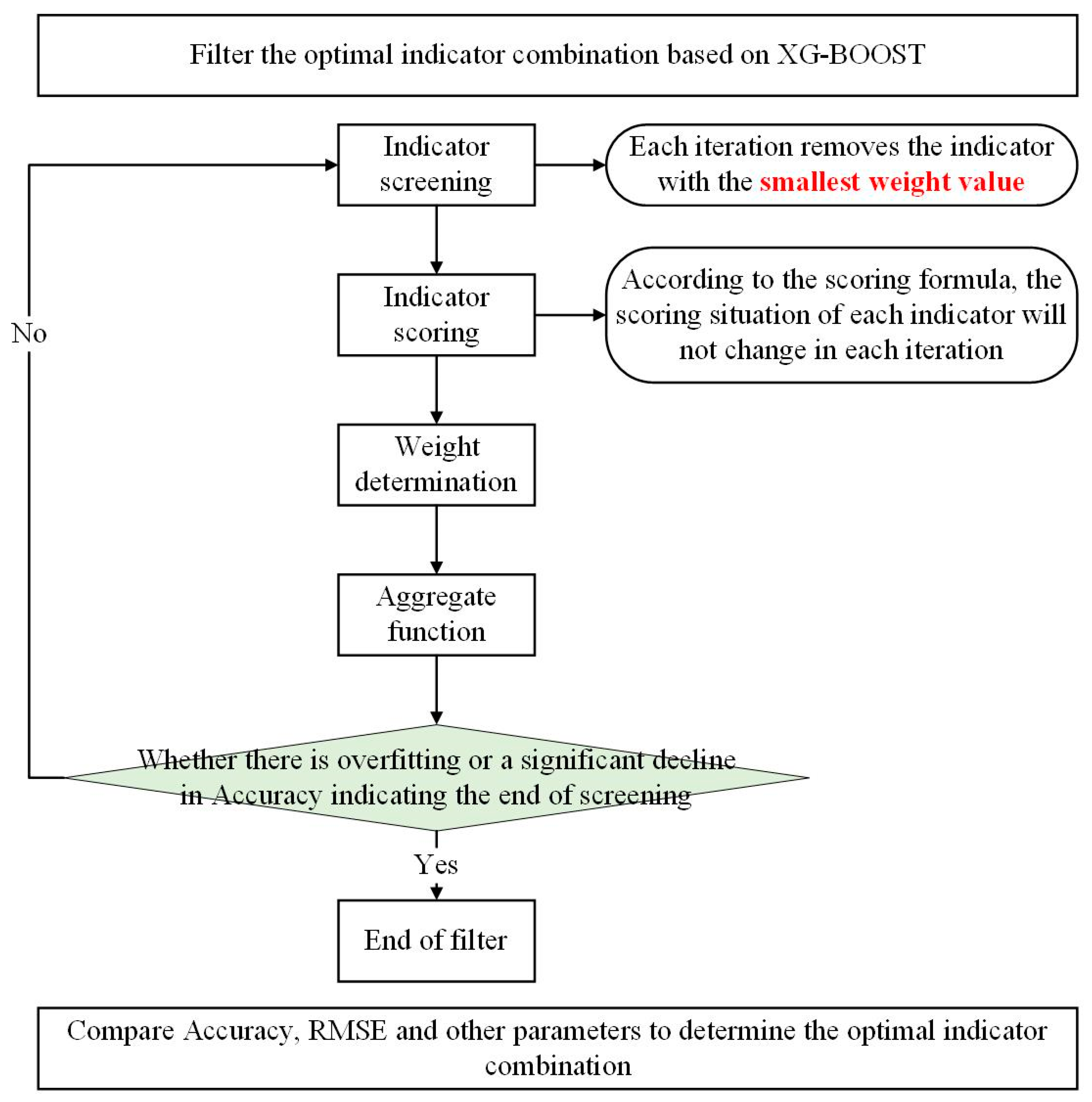 WQI Improvement Based on XG-BOOST Algorithm and Exploration of Optimal ...