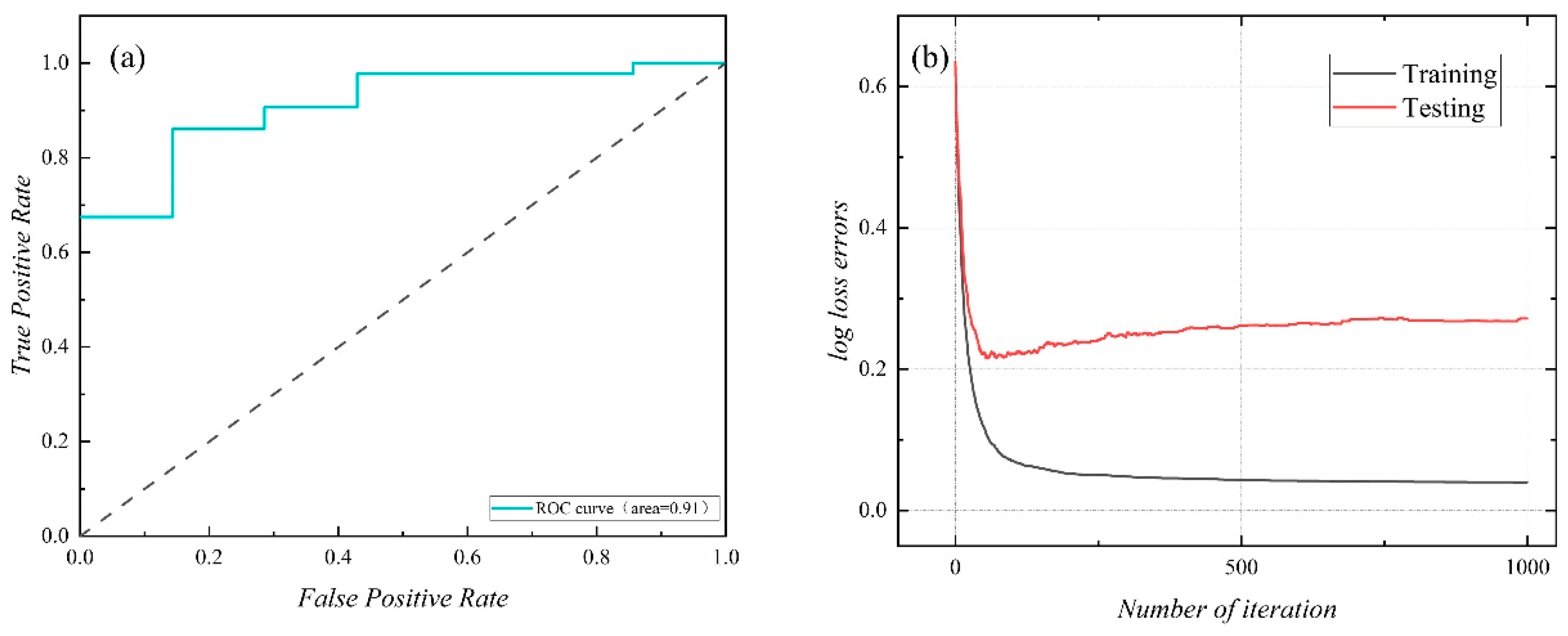 WQI Improvement Based on XG-BOOST Algorithm and Exploration of Optimal ...