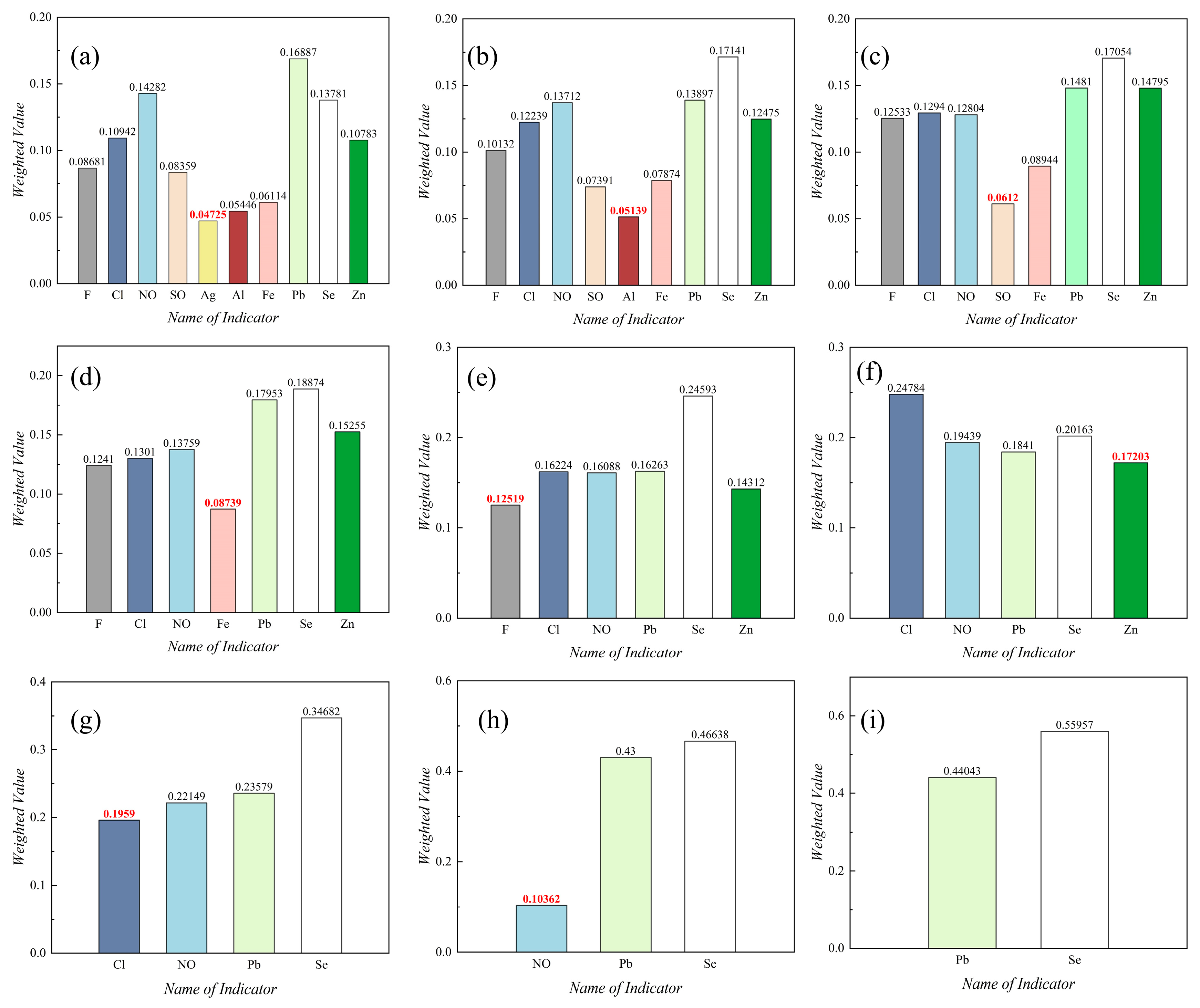 WQI Improvement Based on XG-BOOST Algorithm and Exploration of Optimal ...