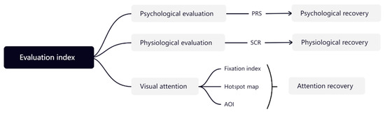 Restoration Evaluation of National Forest Park in Greater Khingan ...