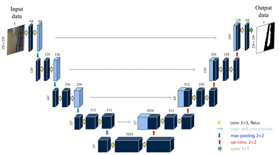 Development of a Deep Learning-Based Flooding Region Segmentation Model ...