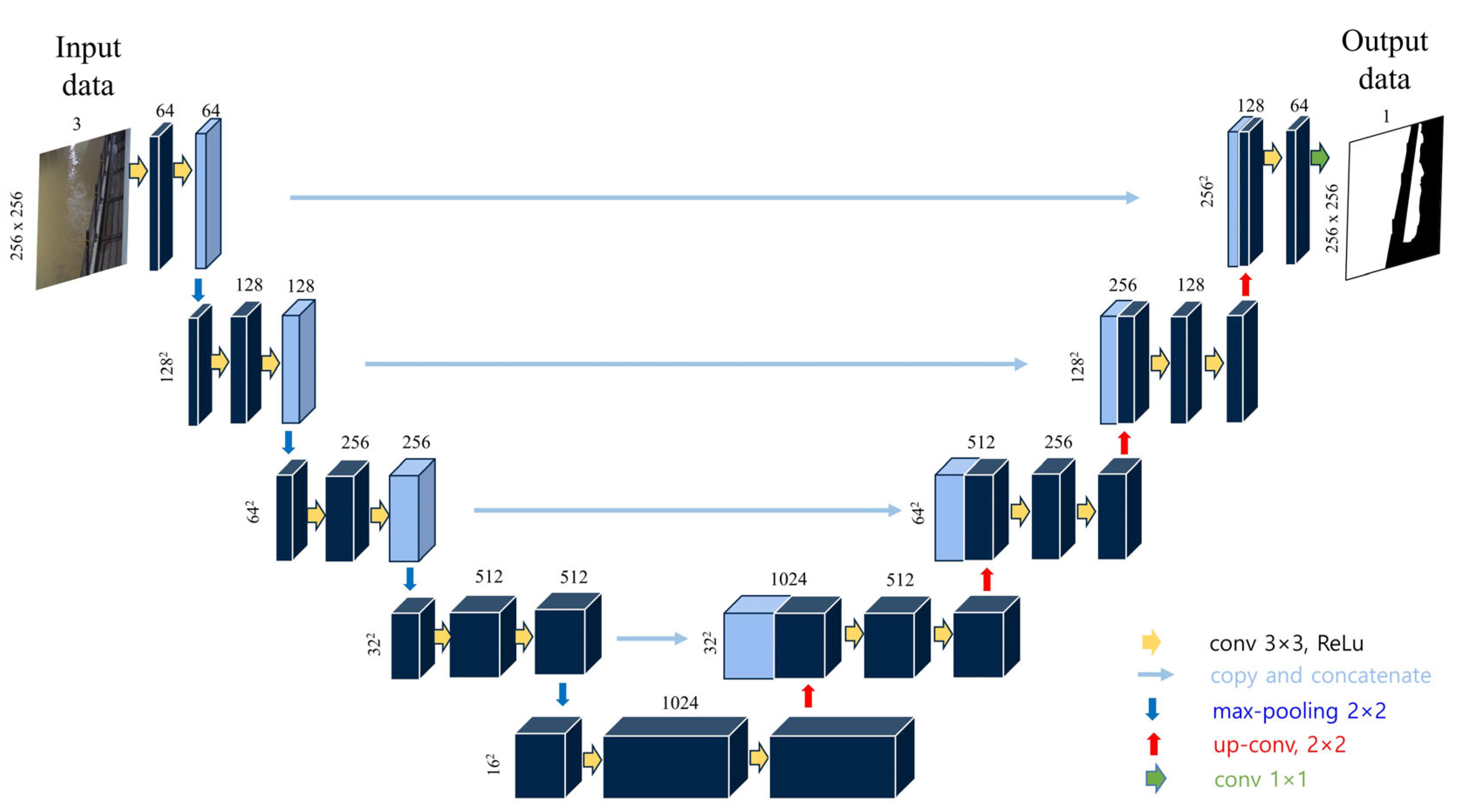 Development of a Deep Learning-Based Flooding Region Segmentation Model for Recognizing Urban ...