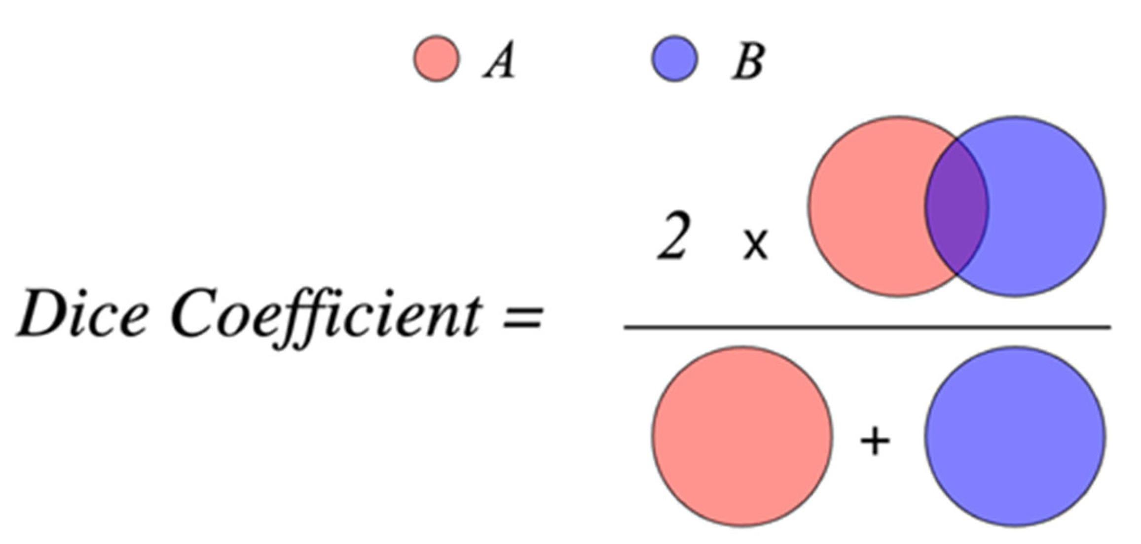 Development of a Deep Learning-Based Flooding Region Segmentation Model ...