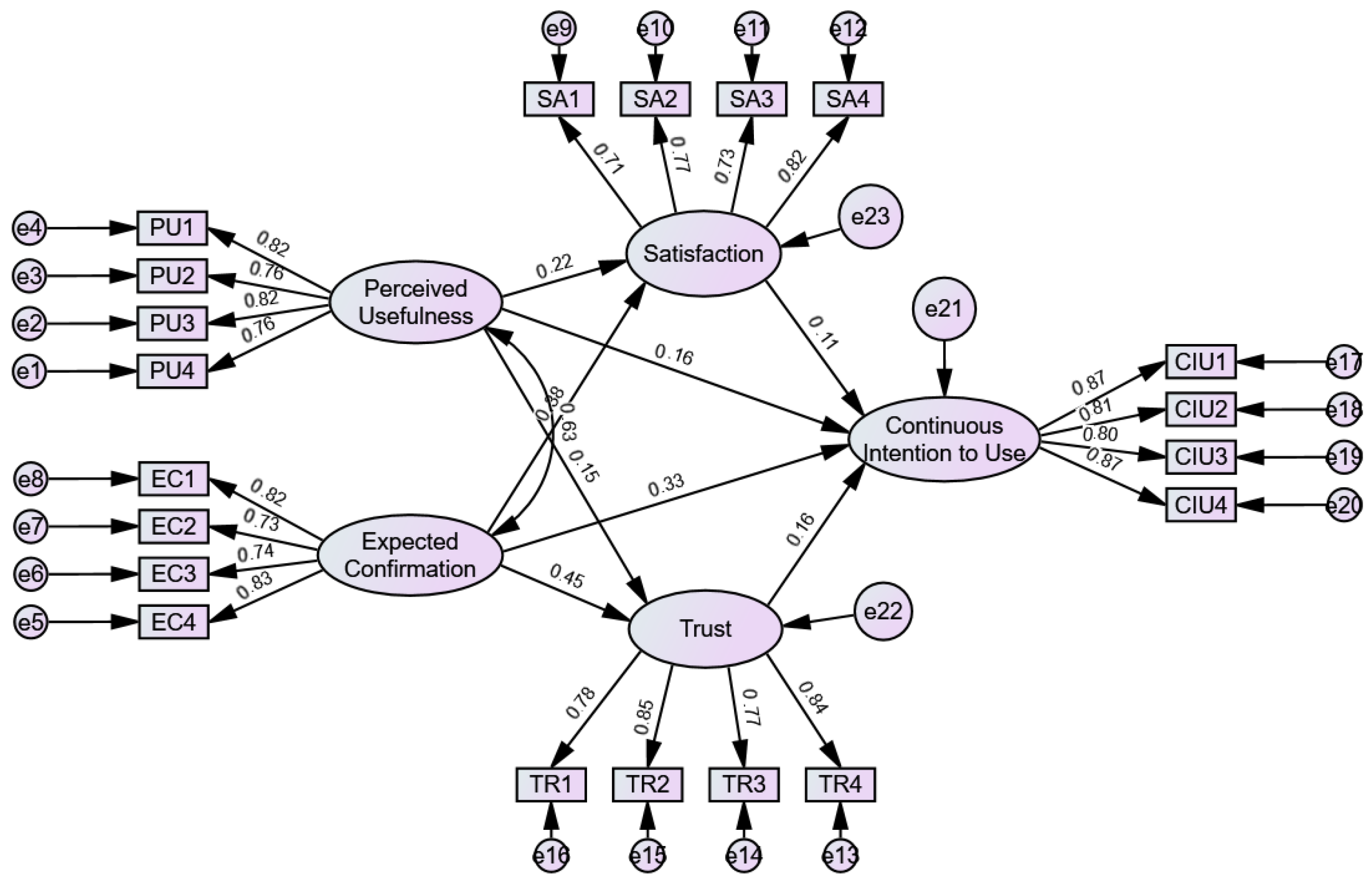Exploring Satisfaction and Trust as Key Drivers of e-Government ...