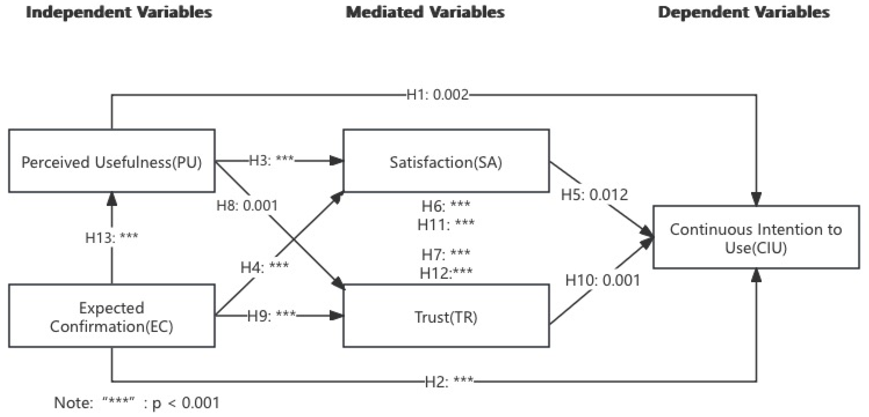 Exploring Satisfaction and Trust as Key Drivers of e-Government ...