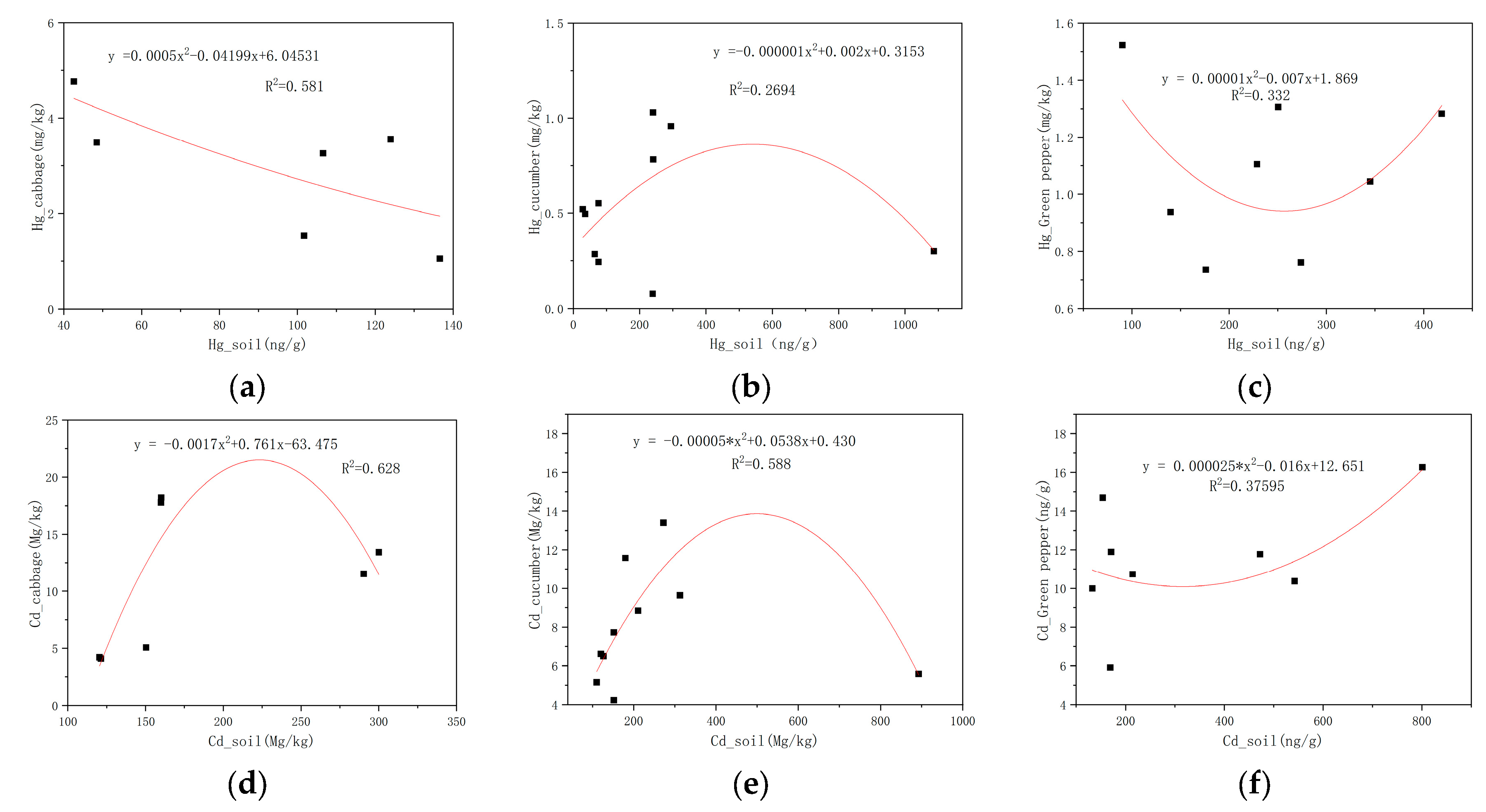 Study on Factors Influencing the Migration of Heavy Metals from Soil to ...