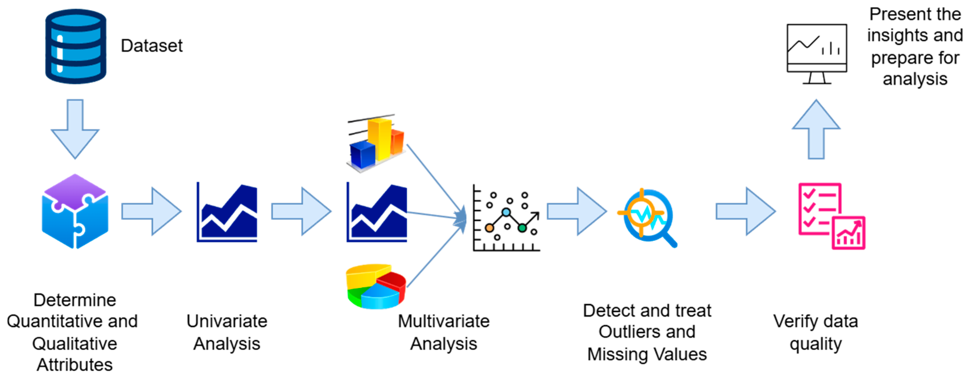 Assessing the Role of Machine Learning in Climate Research Publications