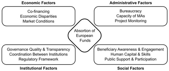 Information Asymmetry in the European Funds Market: Impact on Resource ...
