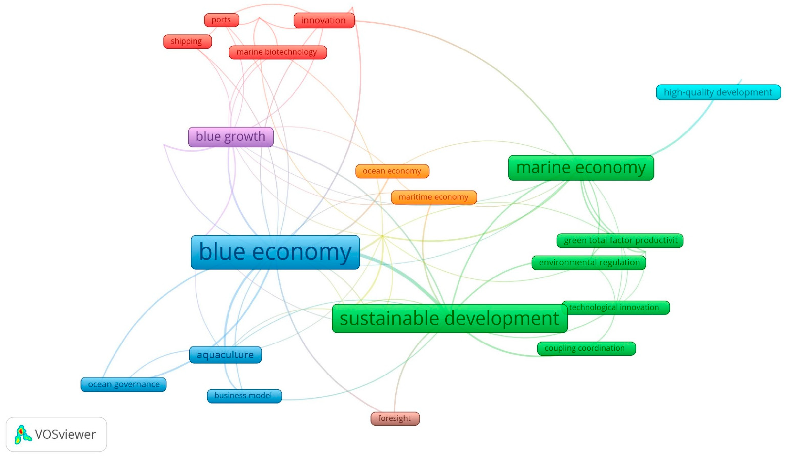 Tides of Change for a Sustainable Blue Economy: A Systematic Literature ...
