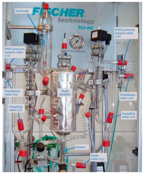Study of Mixtures of 1,3-Propanediol+DBU and DBU+Sulfolane for a New ...
