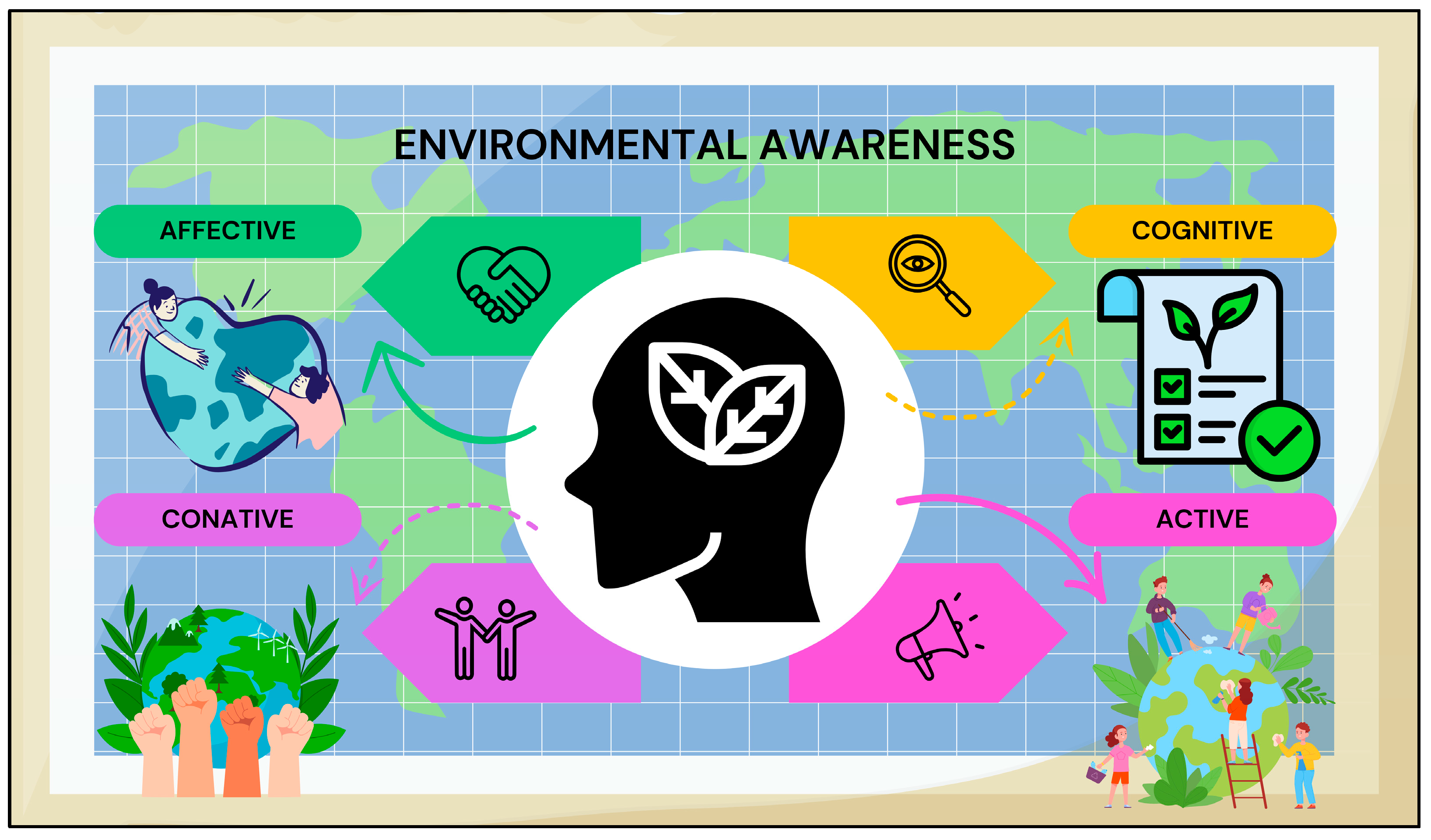 Measuring Urban Environmental Awareness: Instrument Validation and ...