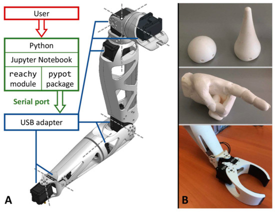 3D/4D Printing in Advanced Robotics Systems—Recent Developments and ...