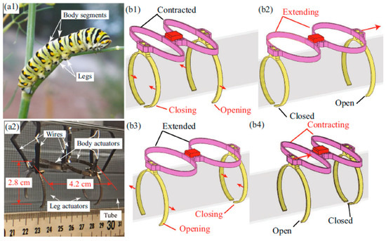3D/4D Printing in Advanced Robotics Systems—Recent Developments and ...