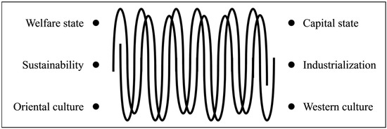 Economic Transformation: A Systematic Literature Review