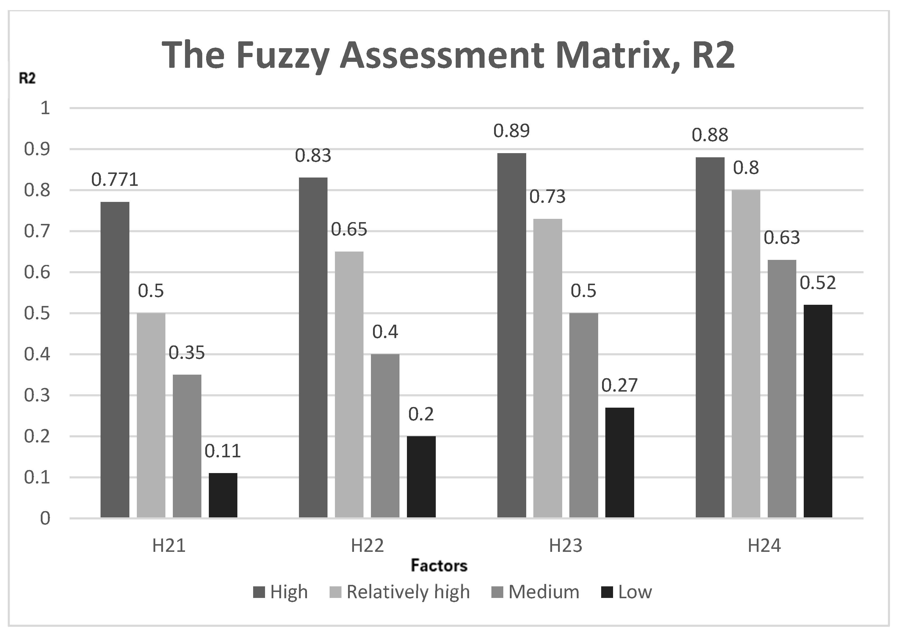 Smart City as an Ecosystem to Foster Entrepreneurship and Well-Being ...