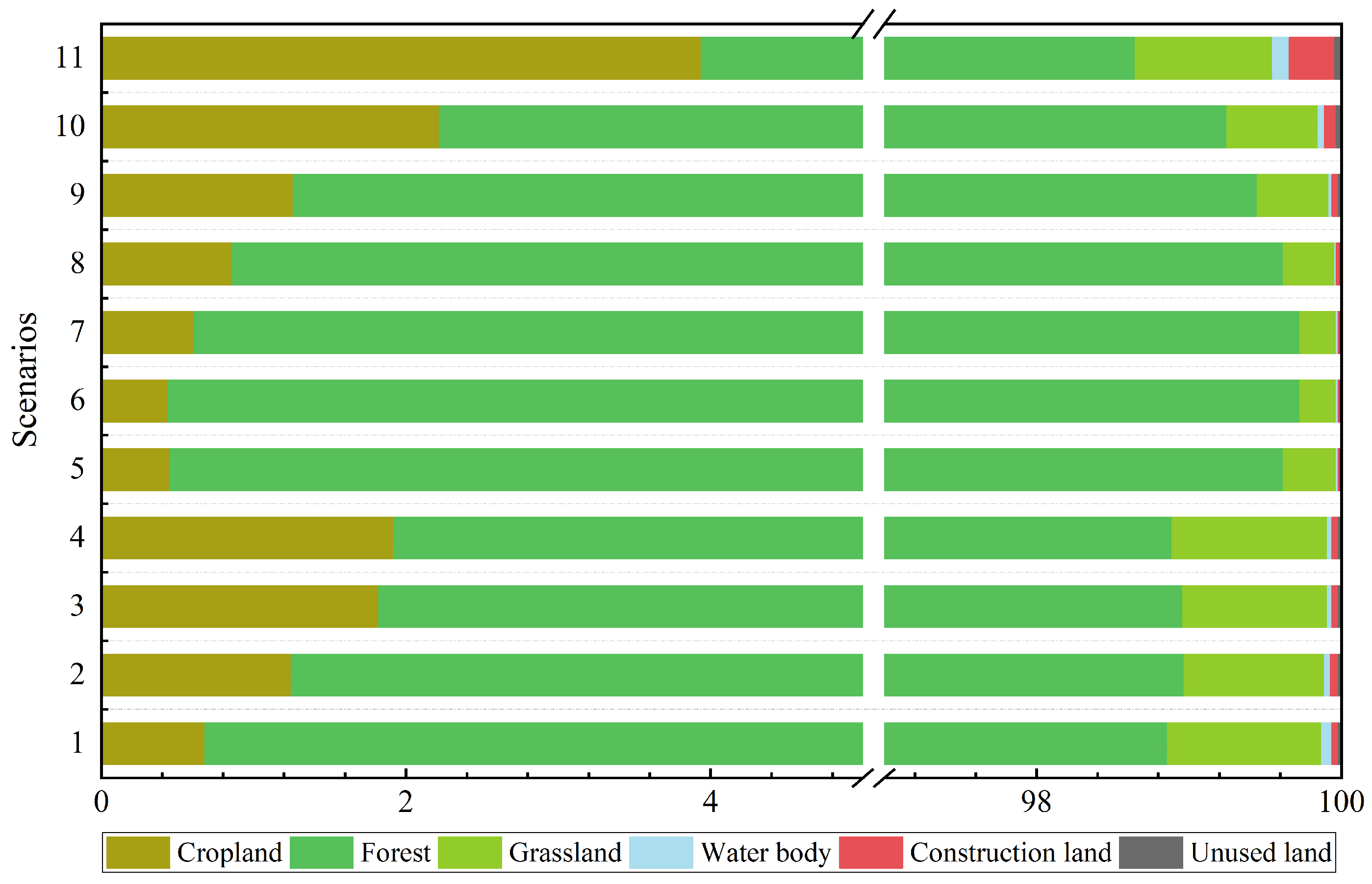 Integrating Ecosystem Service Assessment, Human Activity Impacts, and ...