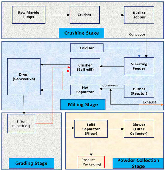 Improving Productivity at a Marble Processing Plant Through Energy and ...