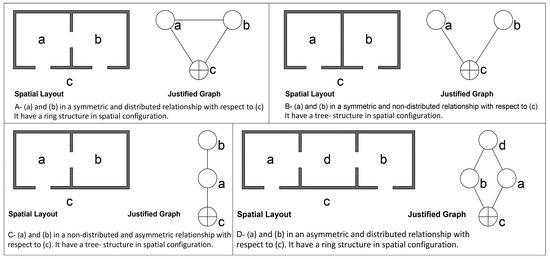 Interpretation of Space Syntax in Higher Education: A Study of ...