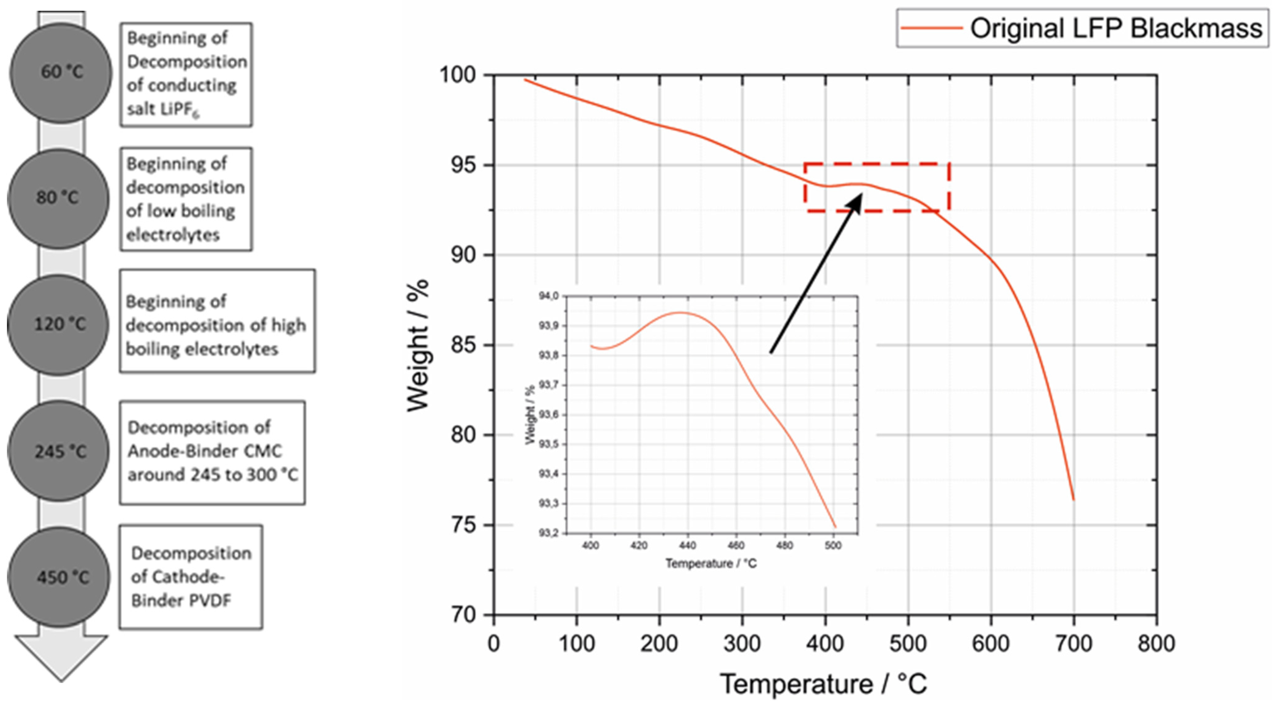 Concepts for the Sustainable Hydrometallurgical Processing of End-of ...