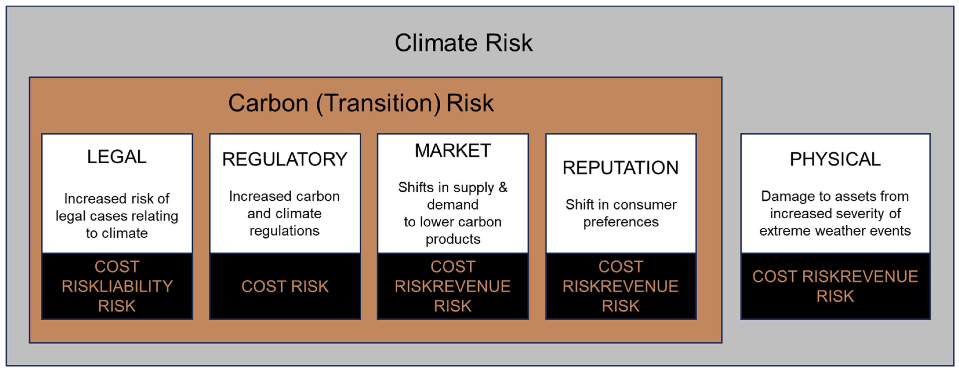 The Dynamics and Trends of International Research on Urban Carbon Risk