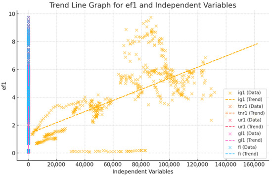 Impact of Inclusive Growth, Environmental Policy Incentives, Fintech ...