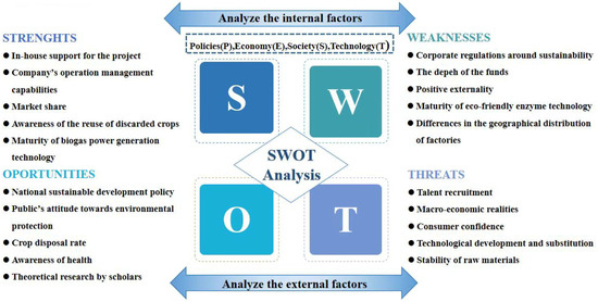 Transforming Waste into Value: Sustainable Recycling of Agricultural ...