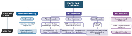 Fostering Continuous Innovation in Creative Education: A Multi-Path Configurational Analysis of ...