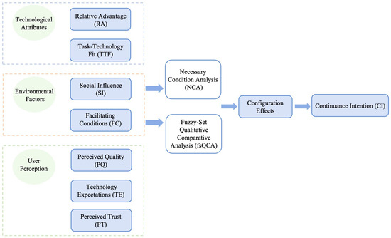 Fostering Continuous Innovation in Creative Education: A Multi-Path ...