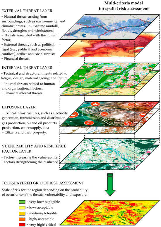 Risk Management Model of Urban Resilience Under a Changing Climate