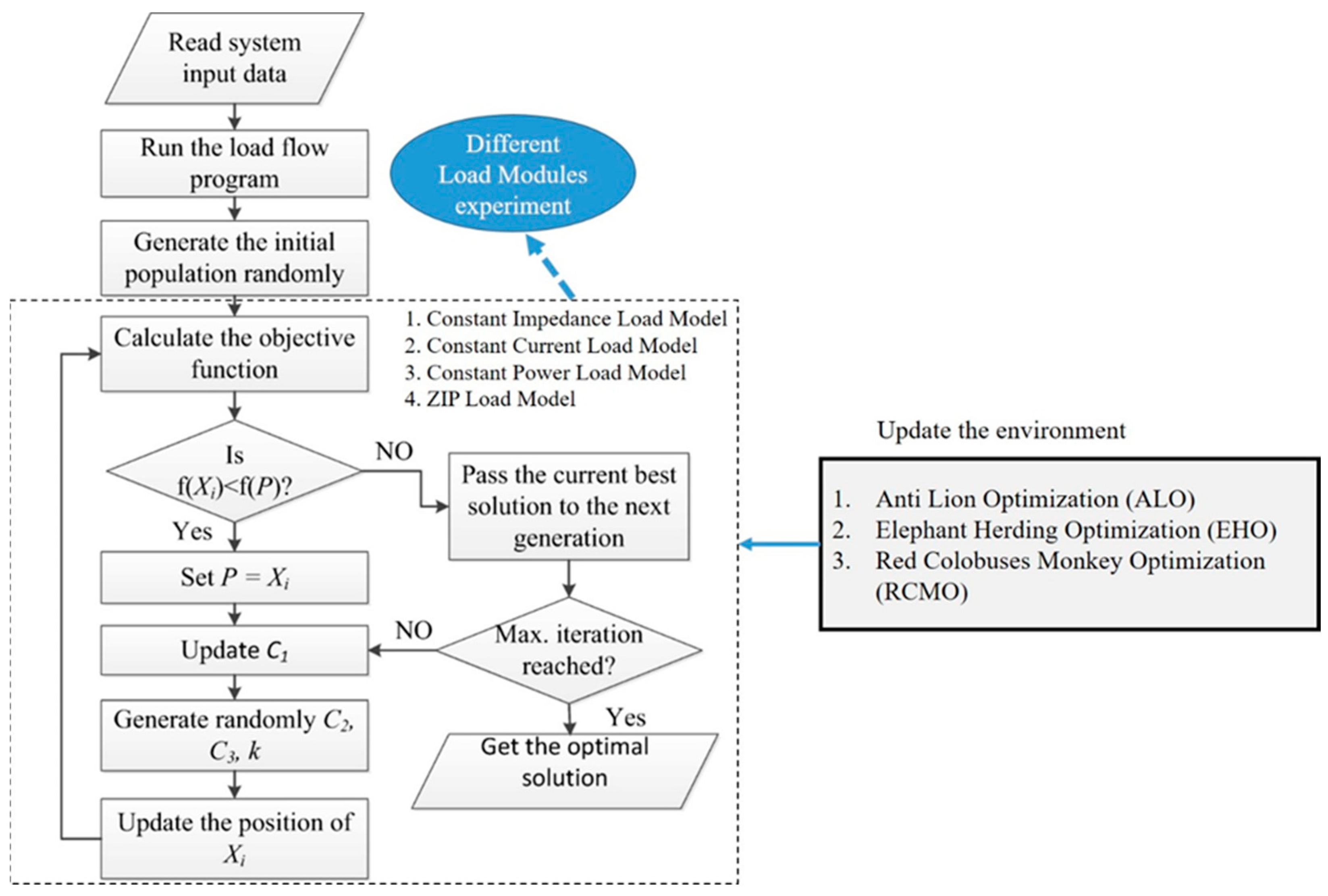 Optimal Siting, Sizing, and Energy Management of Distributed Renewable Generation and Storage ...