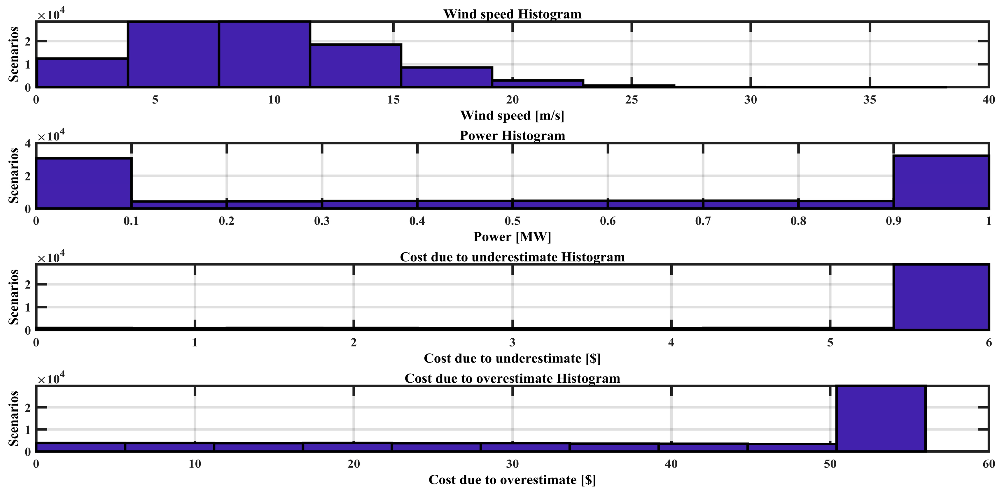 Optimal Siting, Sizing, and Energy Management of Distributed Renewable Generation and Storage ...