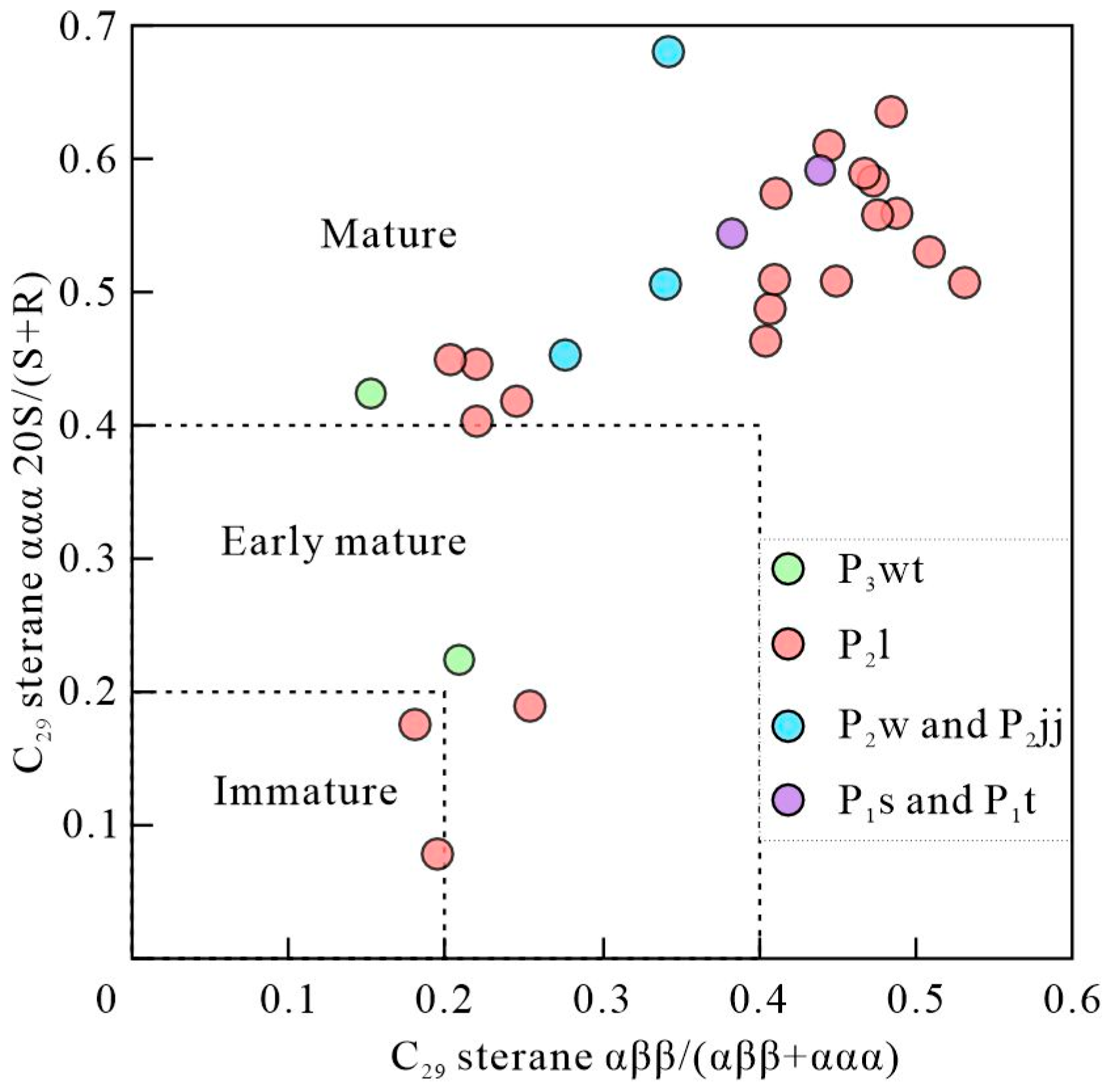 Organic Geochemical Characteristics and Hydrocarbon Significance of the ...