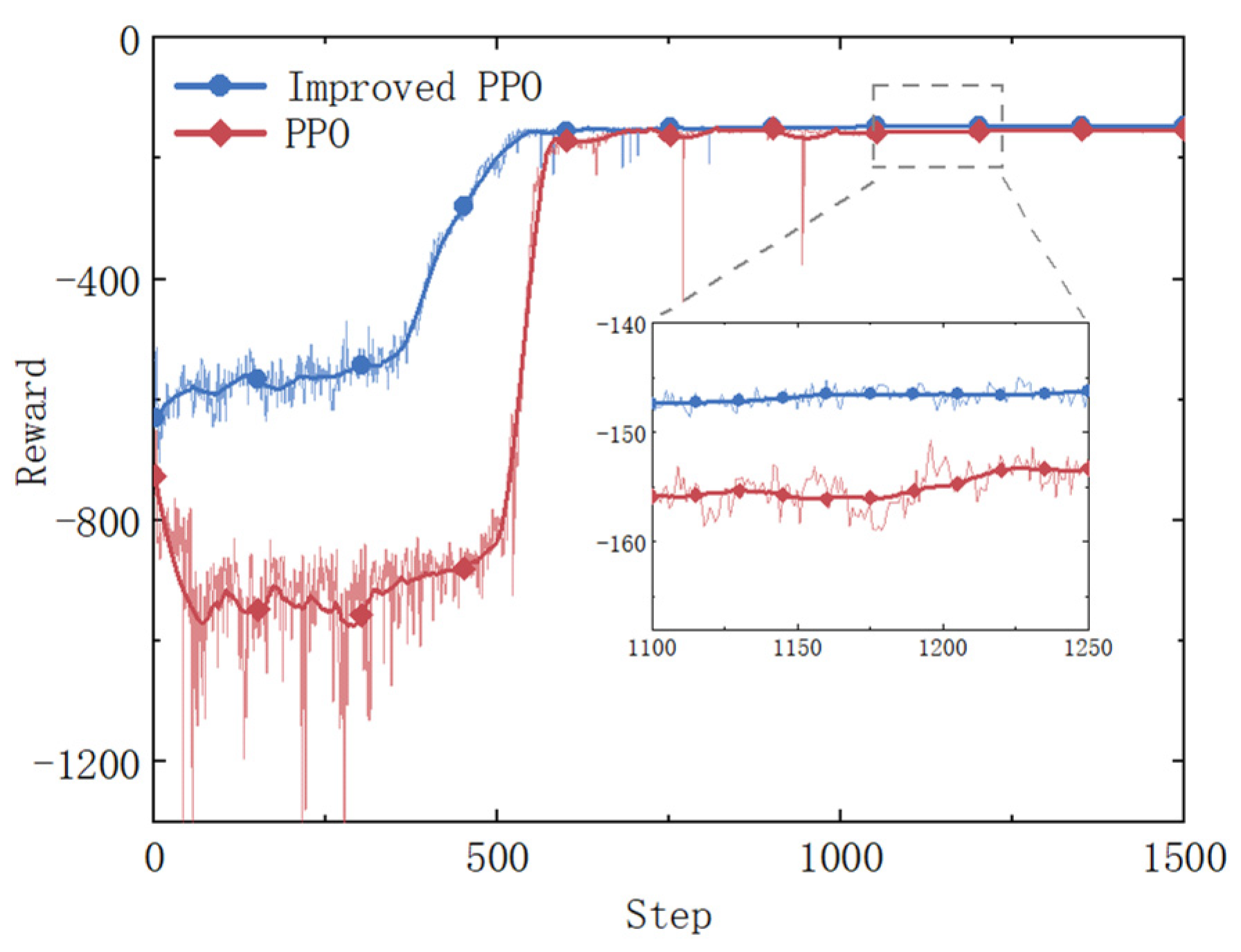 Deep Reinforcement Learning-Based Real-Time Energy Management for an ...